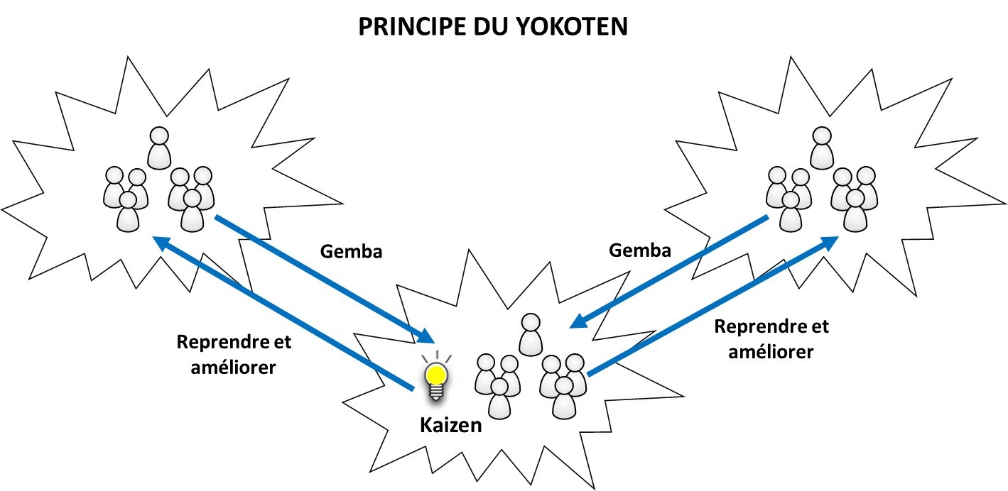 Yokoten, du partage de la connaissance – Better, faster, together