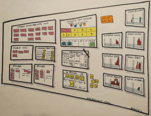 Le Management Visuel, ce révélateur pour l’auto-organisation – Better ...