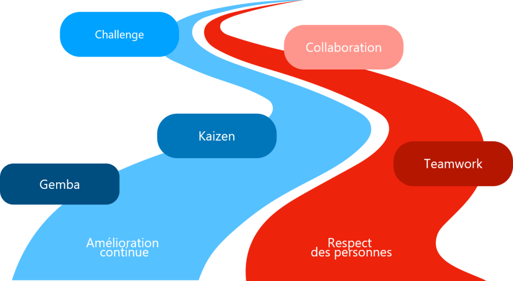 Le défi d’Inoxtag et le Kaizen : l’art de l’amélioration continue pour ...