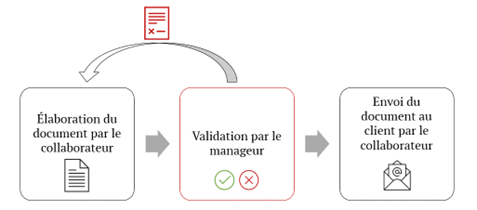 Le standard au service de la qualité – Better, faster, together