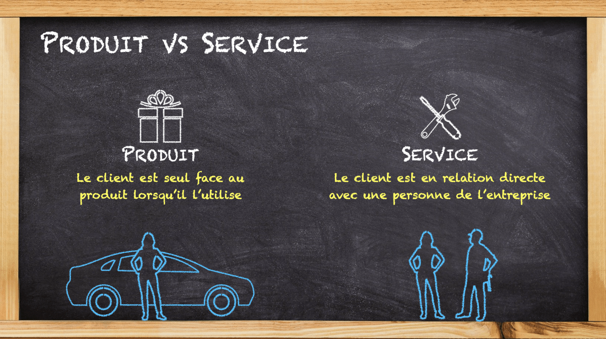 Lisser la demande : produit vs. service – Better, faster, together
