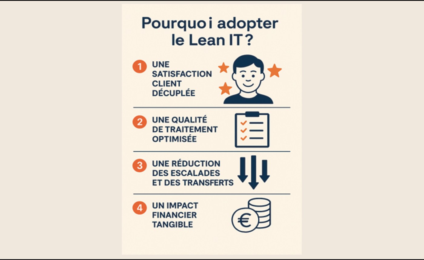 Better, faster, together – Le blog d'Operae Partners – l'expertise lean ...